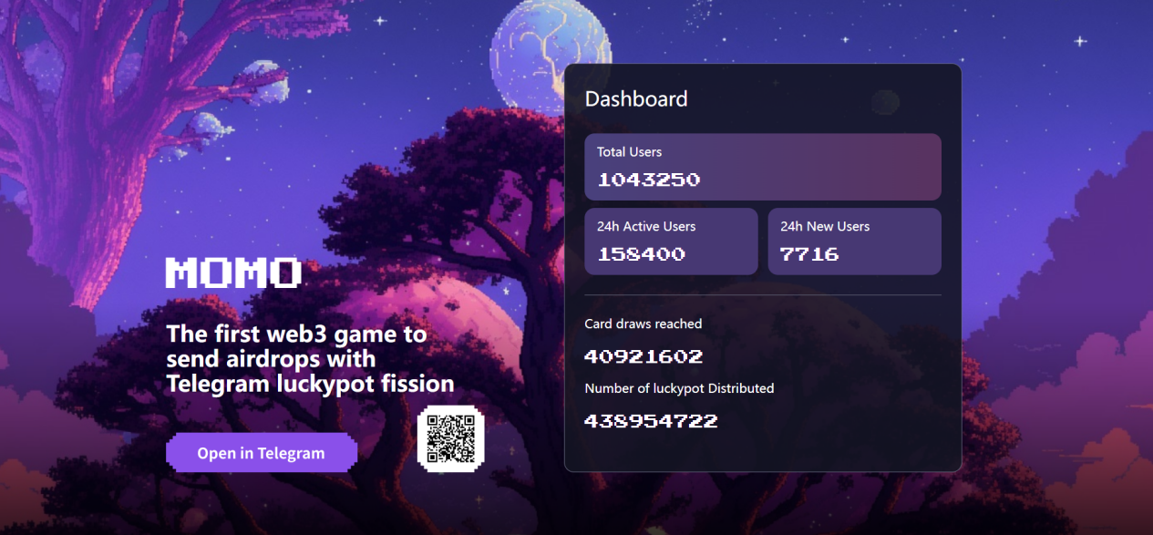 解读 MOMO AI：立足 Ton 和 Solana 生态，AI 驱动的游戏社交增长平台 - Foresight News