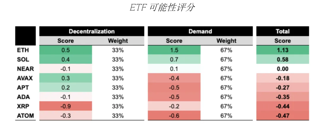 GSR 研究：Solana ETF 会通过吗？对价格什么影响 还有哪些 ETF 可能通过 - Foresight News