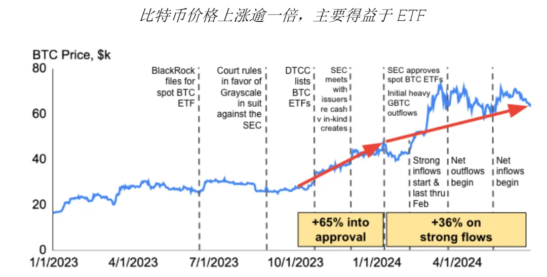 GSR 研究：Solana ETF 会通过吗？对价格什么影响 还有哪些 ETF 可能通过 - Foresight News