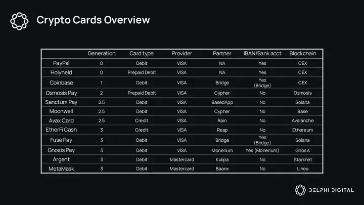 Delphi研究》DeFi 領域在 2025 年將出現的十個變化 | 動區動趨-最具影響力的區塊鏈新聞媒體